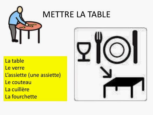 Bleu Blanc Rouge: Mettre la table