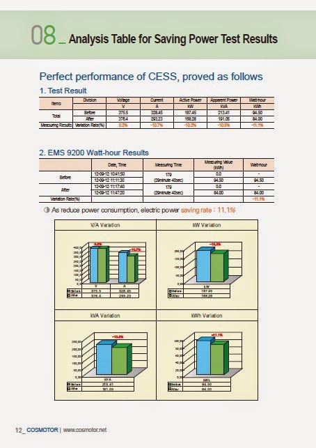 Cosmotor Electricity Saving System: Analysis table for Saving power ...