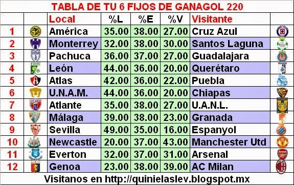 Quinielas.lev: Quiniela Ganagol 220 de México.