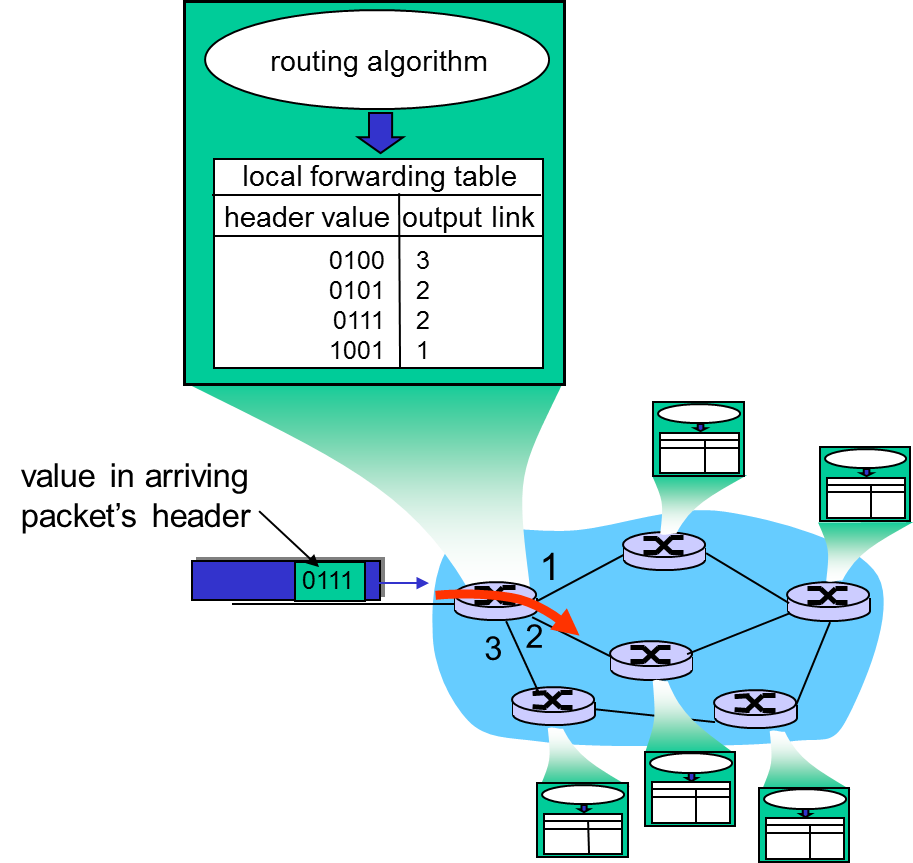 apa itu Routing Algoritma Semuanya daRiMU... apa itu Routing Algoritma Semuanya daRiMU...