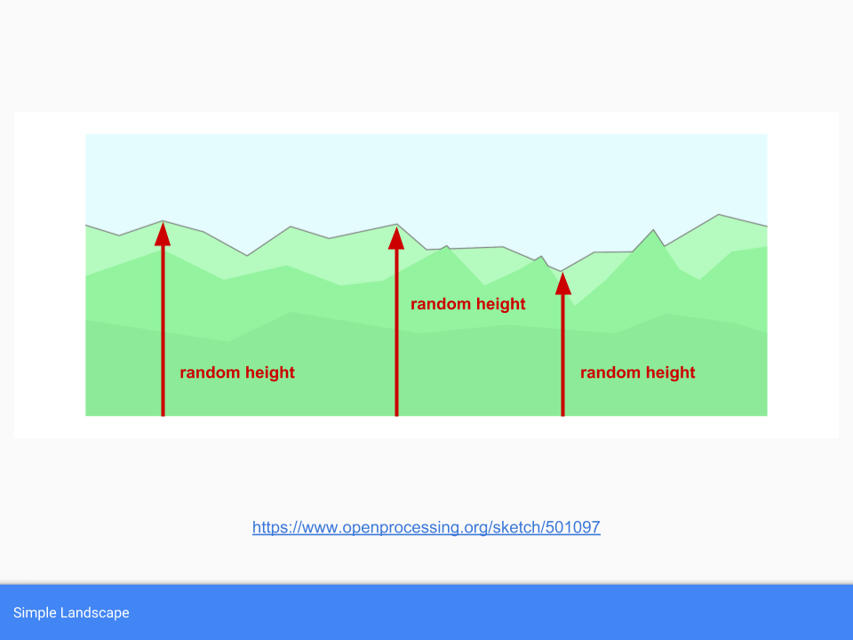Algorithmic Art: Creative Uses for Not Quite Random Noise