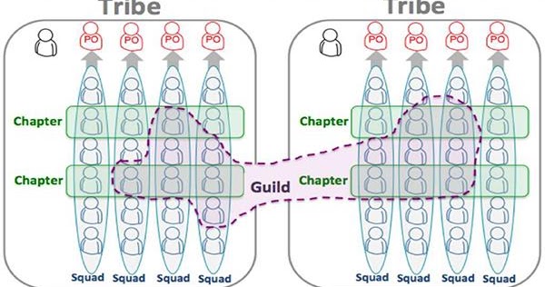 CasCas - leren en veranderen op het werk: Agile Tribe leader is een ...