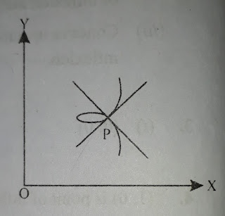 Curve sketching ~ Easy to understand maths