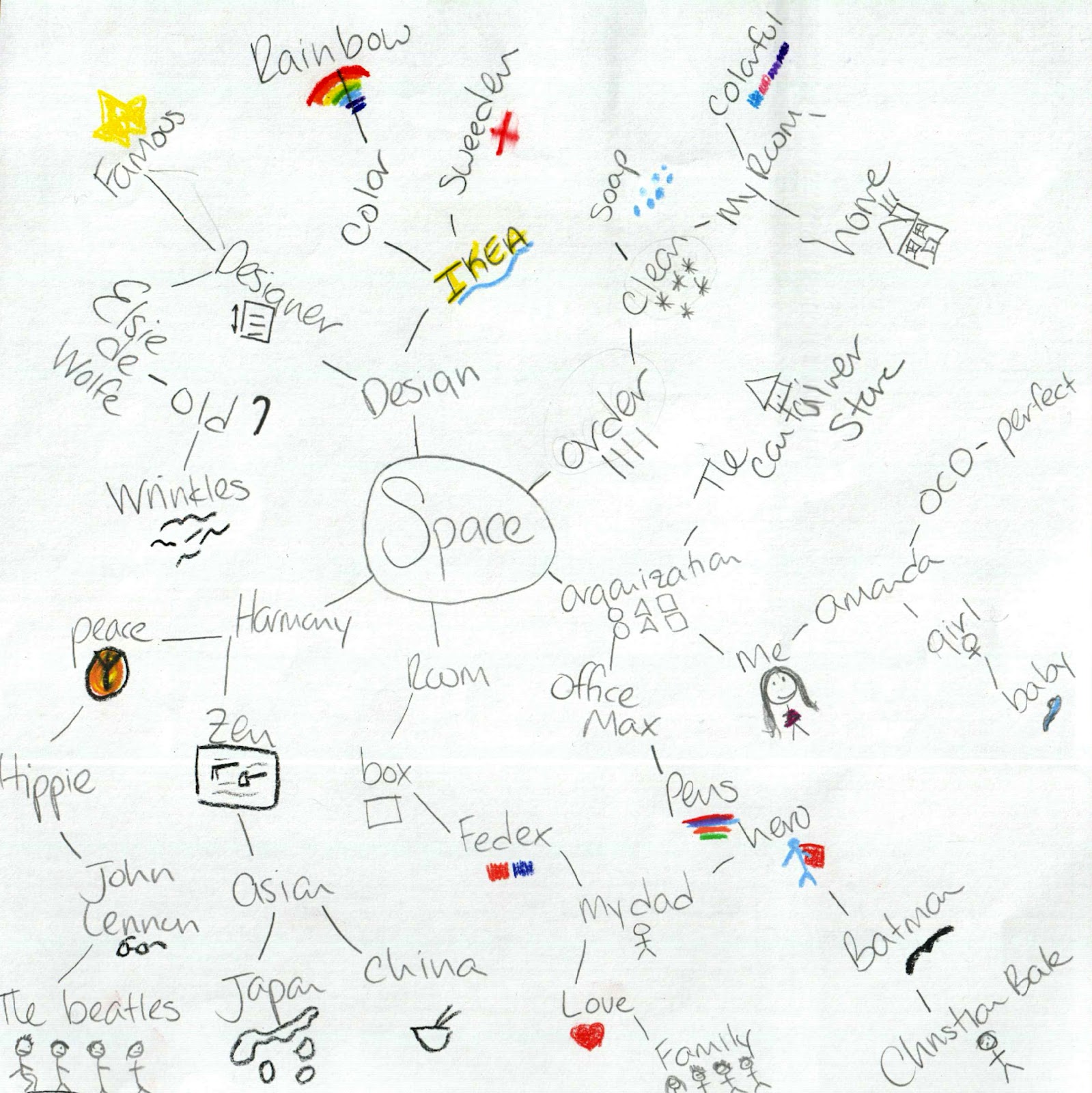 amanda.m.moore: Mind Map Sketch 2