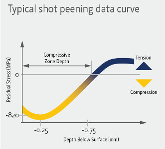 what’s shot peening?