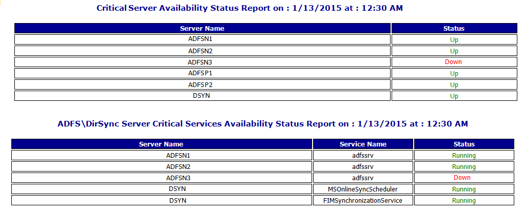 Exchange Anywhere: ADFS & Dirsync Server and Service Availability Check Script