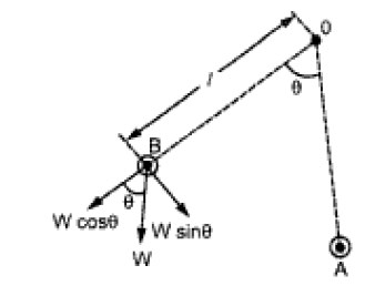 Study Material For Engineering Students: Deflecting torque and ...