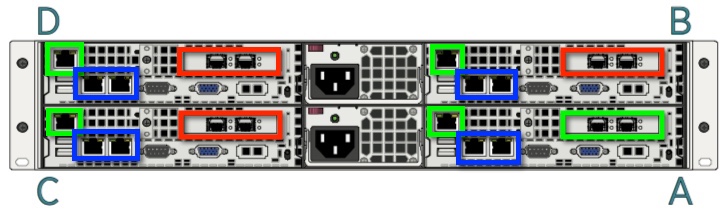 Rubrik : Deployment from scratch