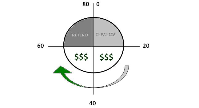 EL CIRCULO DE LA VIDA