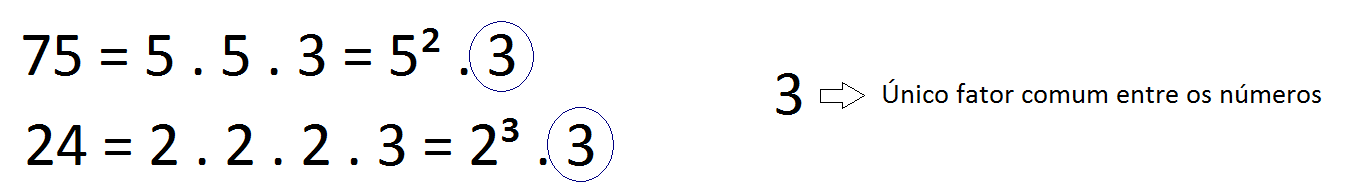 MatFácil: MDC - Máximo Divisor Comum