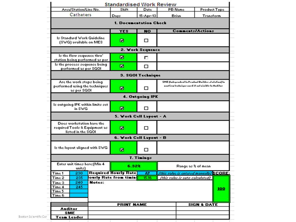 Lean Six Sigma Transform Project: DMAIC Phase Five - Control