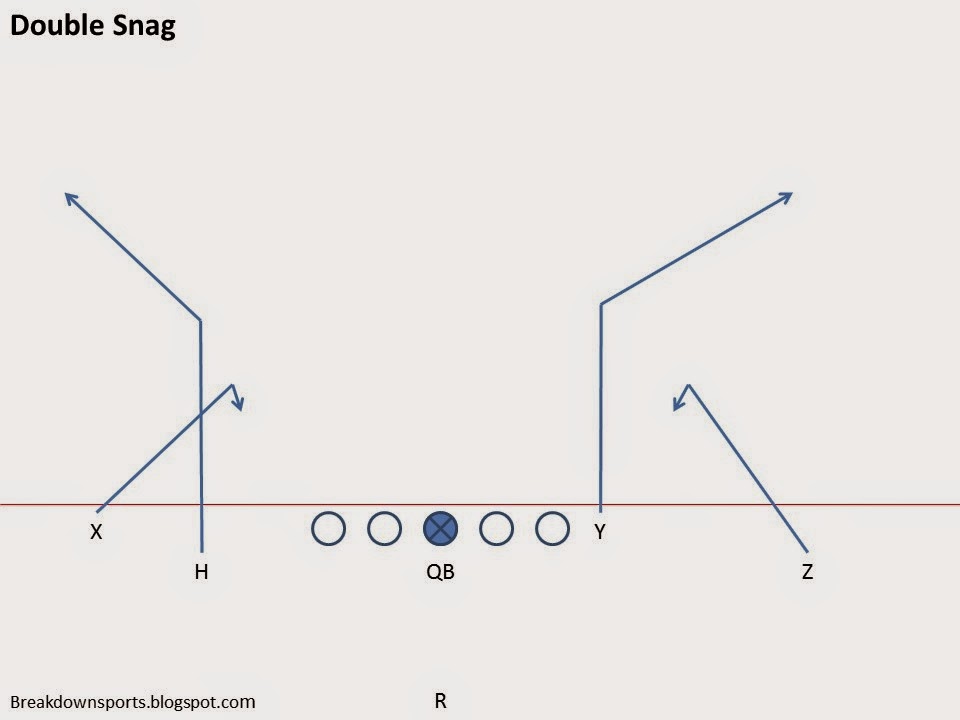 Football Fundamentals: 2x2 and Mirrored Passing Concepts
