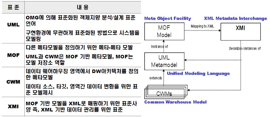 해맥 海脈 의 It 정보기술 Mda Model Driven Architecture And Mdd Model Driven