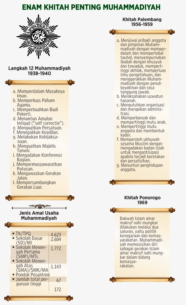 Muhammadiyah Studies: Pendidikan Kebangsaan Muhammadiyah