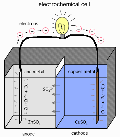 Scientific Explorer: Lightning Part 2: Lightning is Electricity