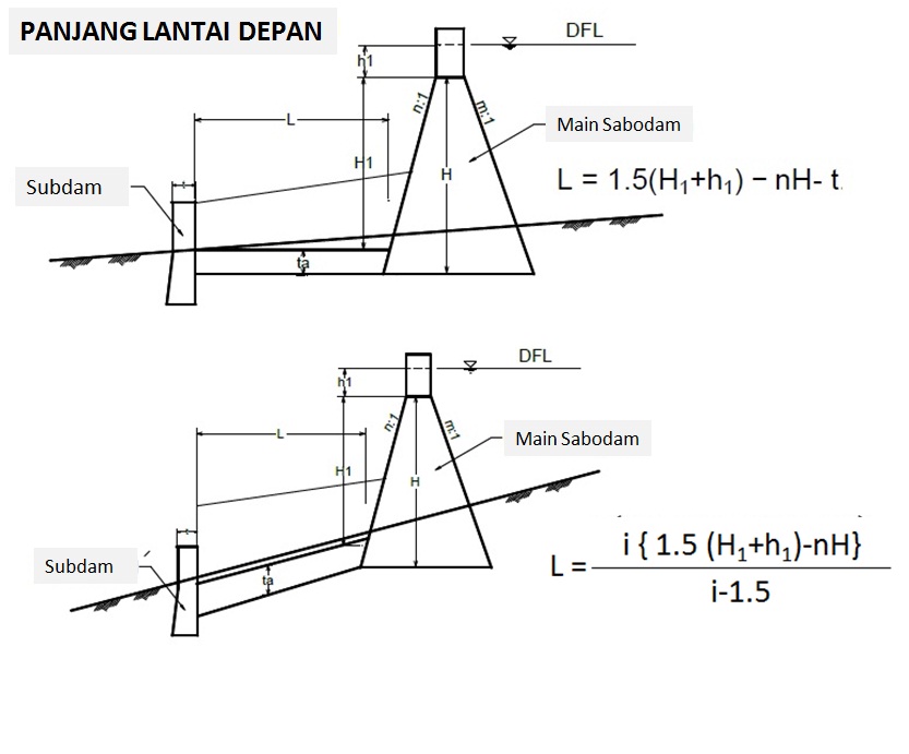 JC Power Sabo Dam: Apron, Wings & Others in Sabo Dam Design