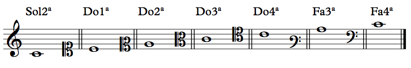 FUNDAMENTOS DE COMPOSICIÓN: Claves