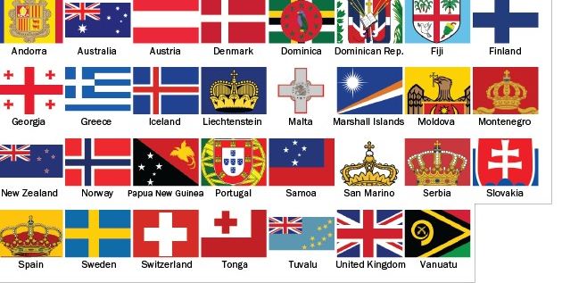 Throw a glance at : National Emblems of Various Countries in the World