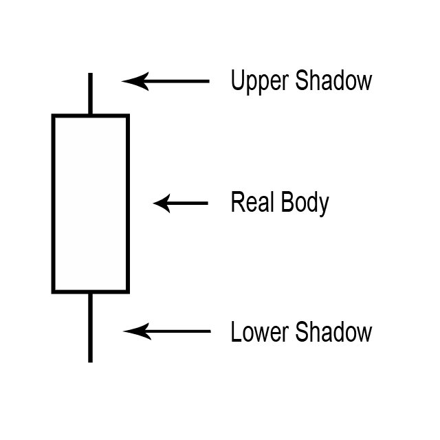 Money Wolves-Investment Information-E-Commerce Tutorials-Forex Lessons ...