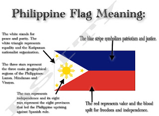 bbKaye: Philippine Flag Meaning