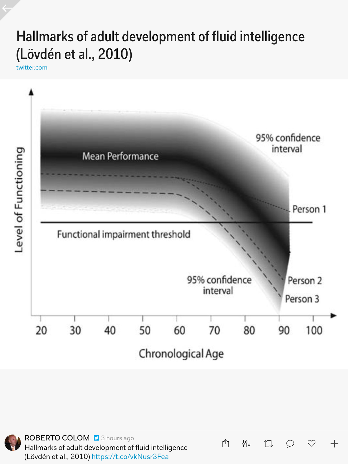IQ's Corner: Picture: Hallmarks of adult development of fluid ...