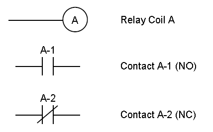 Electrical And Electronic Engineering: Basic PLC - Programming