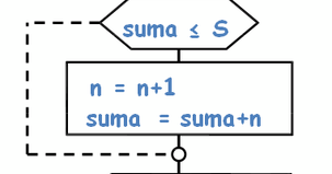 Algoritmo de una sumatoria