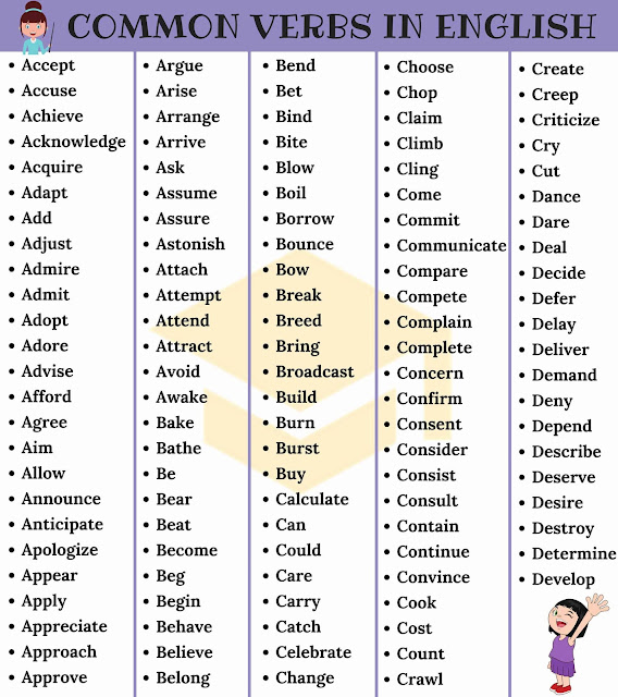 700+ Most Common English Verbs List with Examples