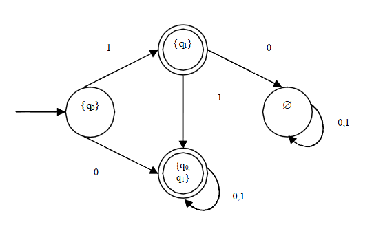 Otomata & Teori Bahasa