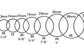 Textile Fiber, Yarn Spinning, Woven and Knit Fabric, Dyeing, Garments ...