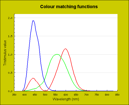 The Mostly Color Channel: January 2016
