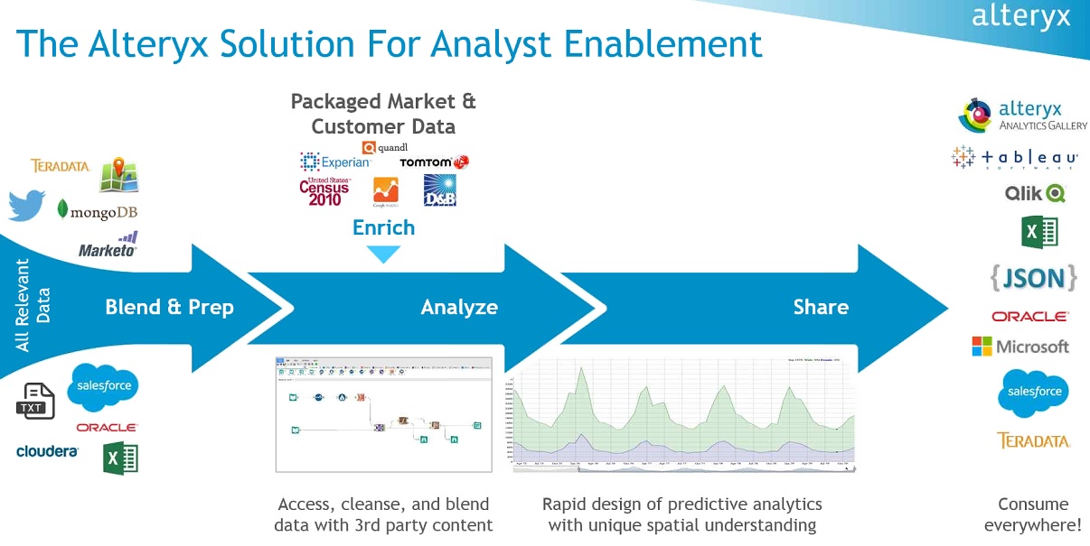 B2Q S.A.: Alteryx - analítica avanzada