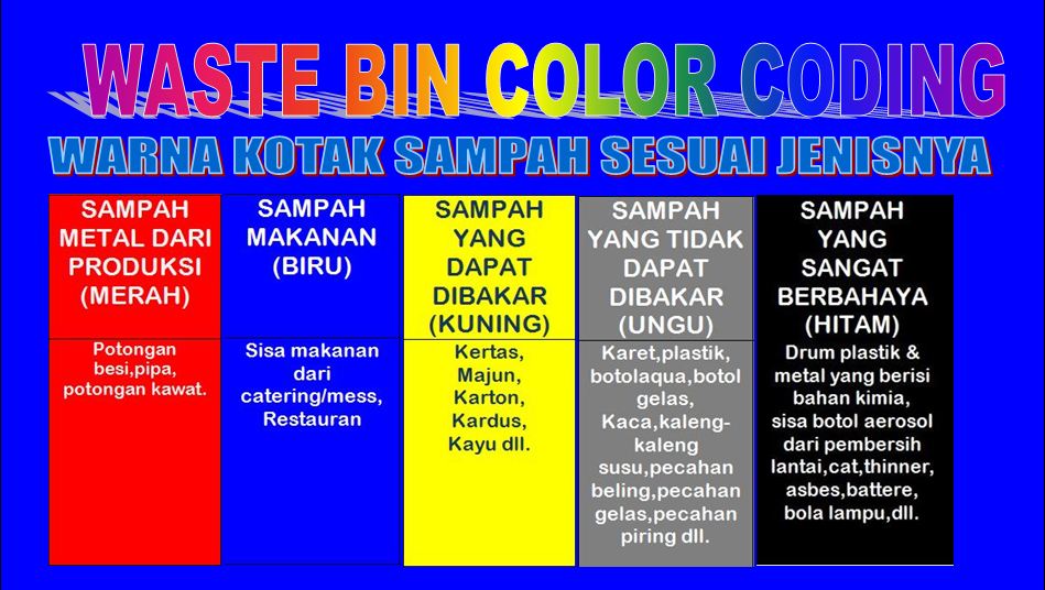 tarunalaut.blogspot.com: WASTE BIN COLOR CODING
