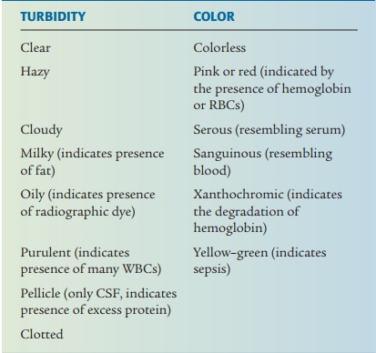 [Haematology] Introduction to Body Fluids | Free Medical Atlas