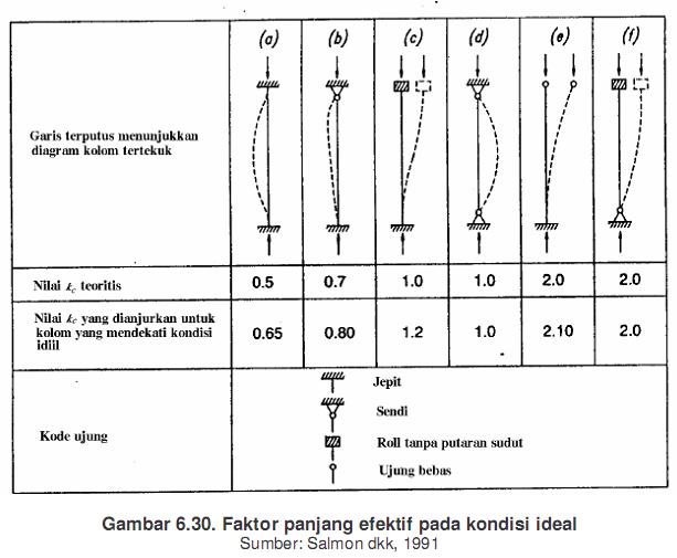 zai blogg spot: BAJA
