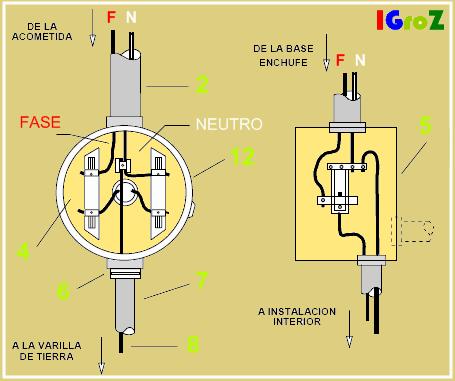 Instalaciones Eléctricas Residenciales: INSTALACIONES ELÉCTRICAS