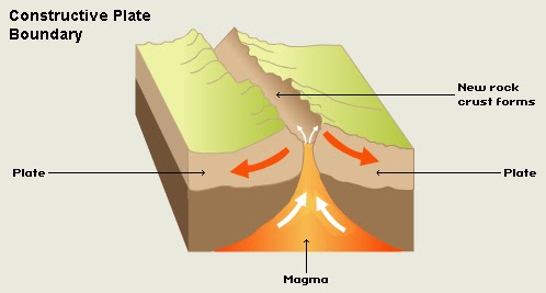 Expedition Earth: Activity at plate boundaries