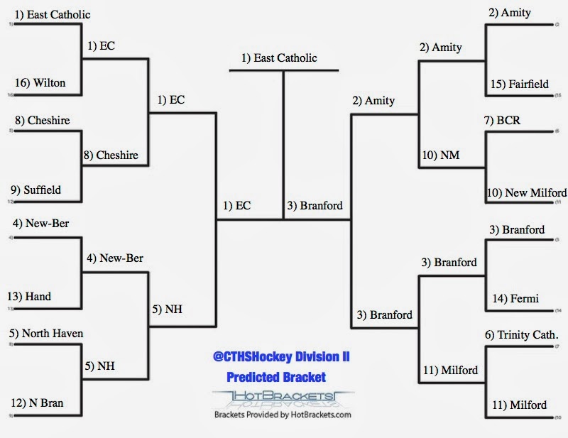Connecticut High School Hockey: D2 Tournament Preview