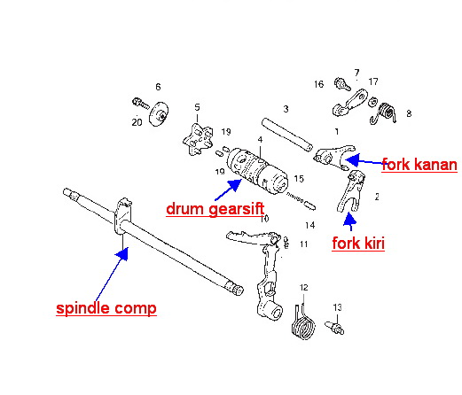 Mengenal transmisi motor | SEPUTAR PERAWATAN SEPEDA MOTOR