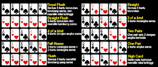 Cara Bermain Bandar Poker - BandarQ | BandarQ Online | Agen BandarQ | Domino 99 | Agen Domino ...