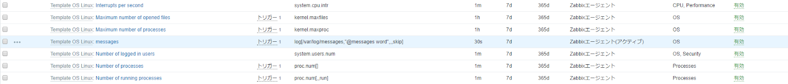 技術メモメモ: ZabbixでAllowRoot=1をせずに/var/log/messagesなどを監視する方法