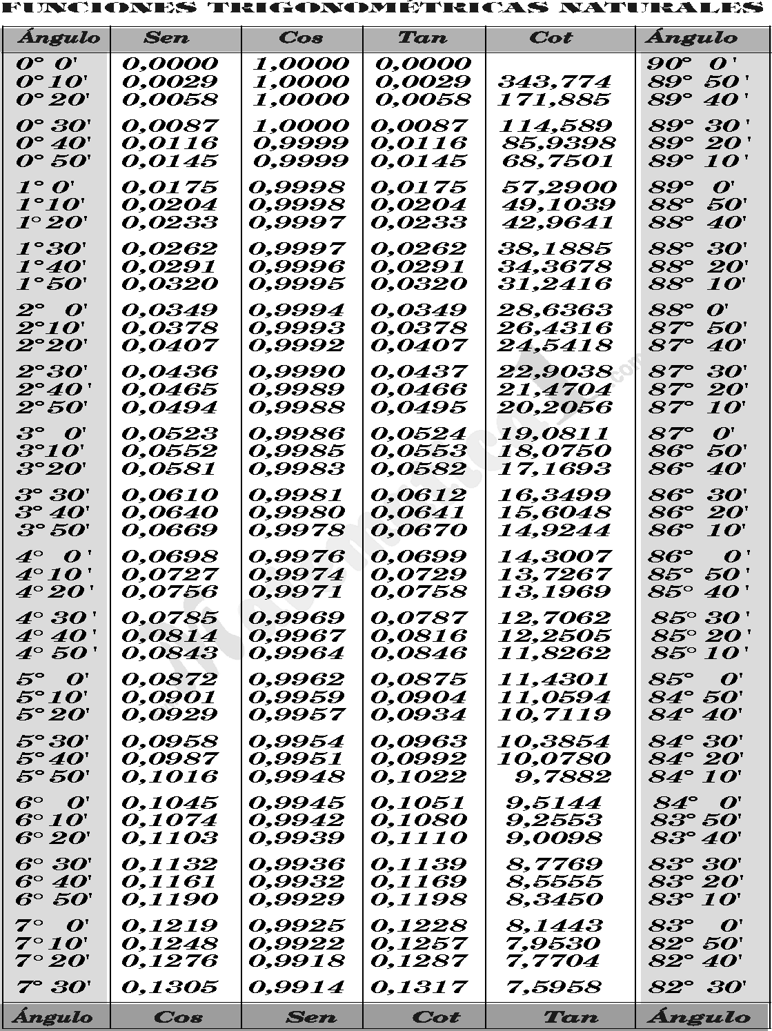 Tabla De Funciones Trigonometricas
