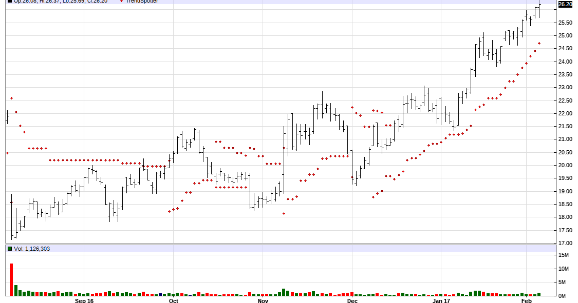 Financial Tides -- A Stock Market Investing Newsletter by Jim Van ...