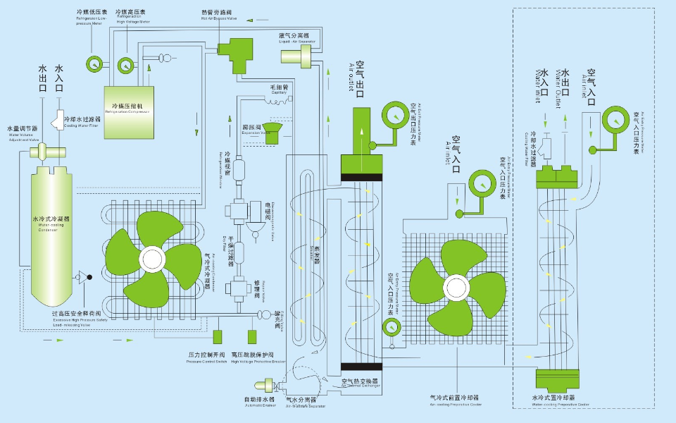 Screw Air Compressor System: ROTARY SCREW AIR COMPRESSOR SYSTEM ...