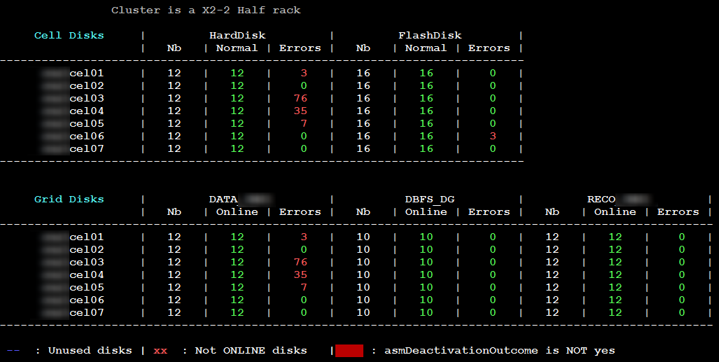 An Unknown DBA blog: cell-status.sh: An overview of your Exadata cell ...