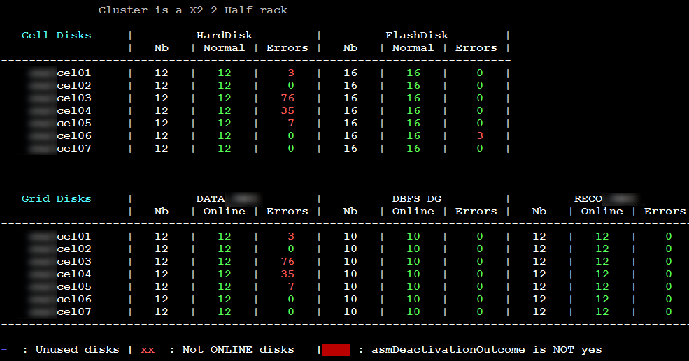 An Unknown DBA blog: cell-status.sh: An overview of your Exadata cell and grid disks