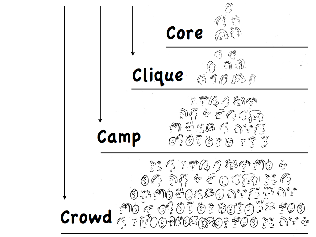 The social life of ideas