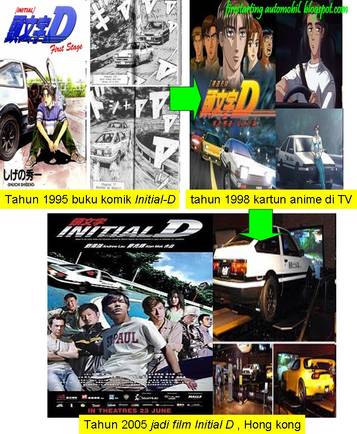 Fire Starting Automobil: Sport Rim RS Watanabe