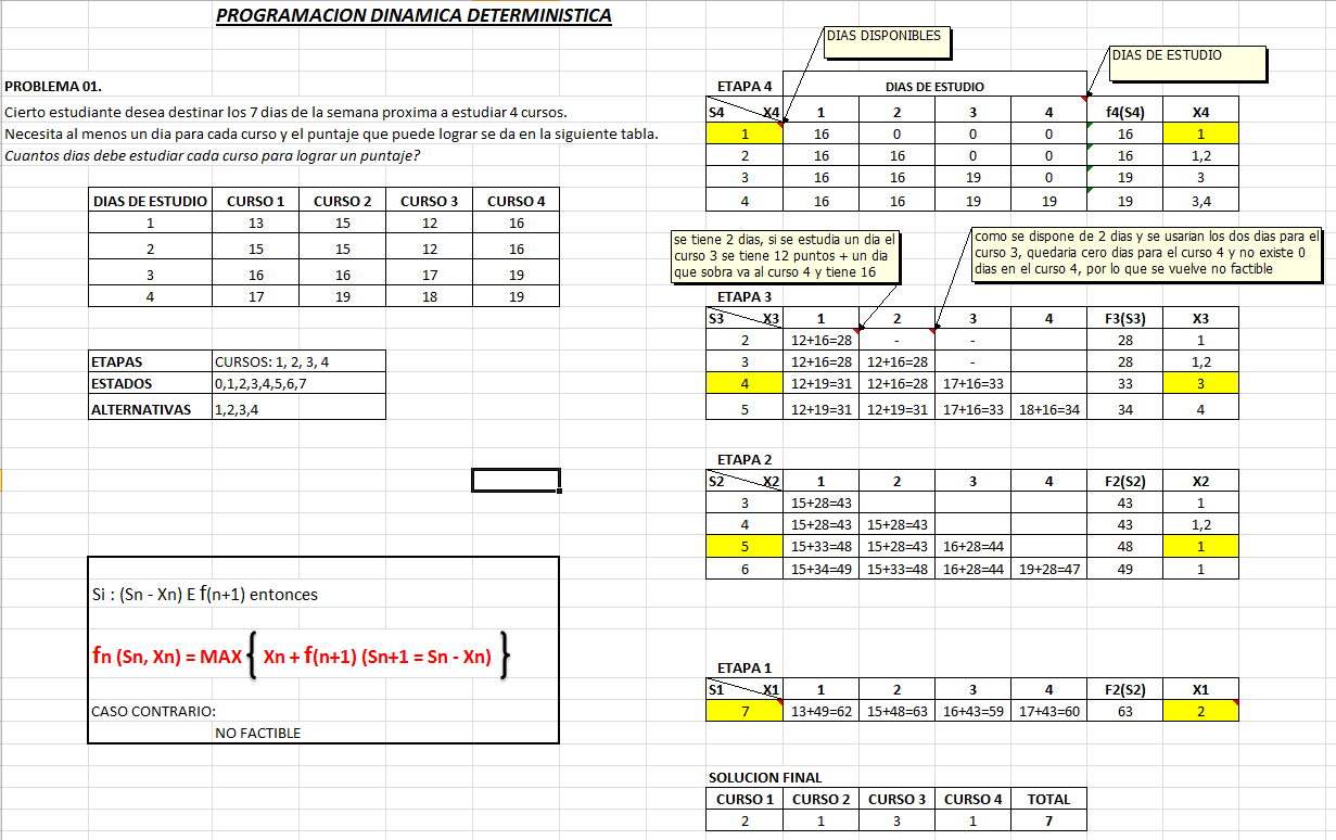 INVOPE - UCV - FERNANDO: mayo 2011