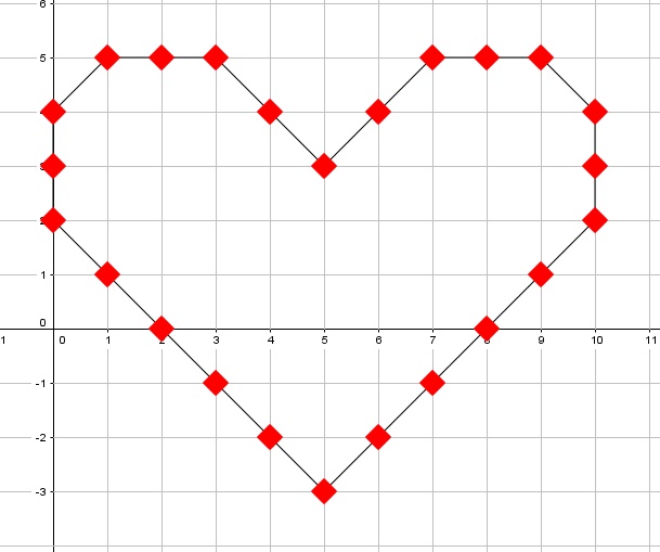 Persamaan Cinta Dalam Matematika - defantri.com